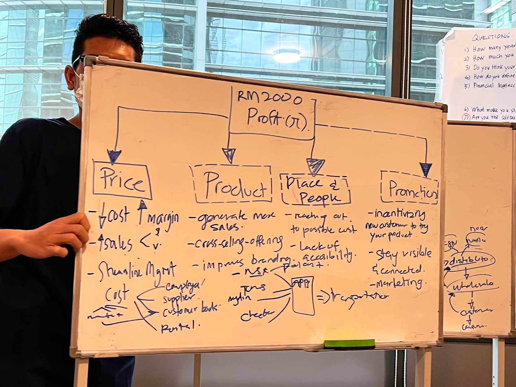 The Dream Team of SEEd.Lab's Incubators Program • Semart